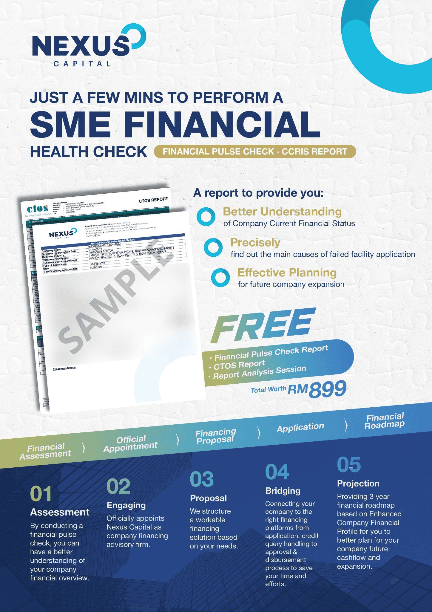Strategic CFO Consulting & Financial Planning Services